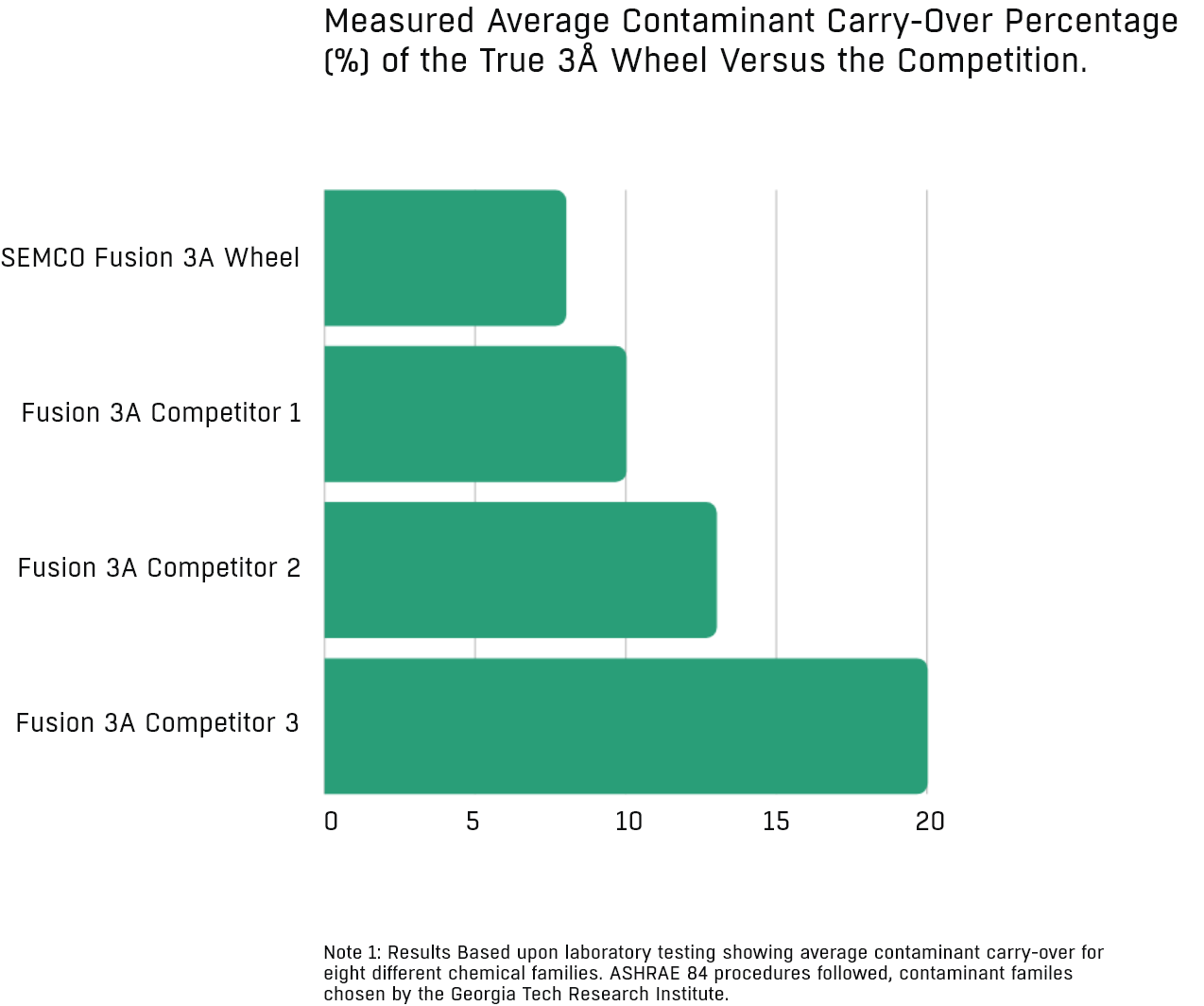 True 3Å Wheel Total Energy Recovery Wheel